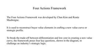 SM Unit 5 - Blue and red Ocean Strategy.pptx