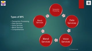 Classification of BPS Industry in Supply Chain ManagementM Unit I 2024.pptx