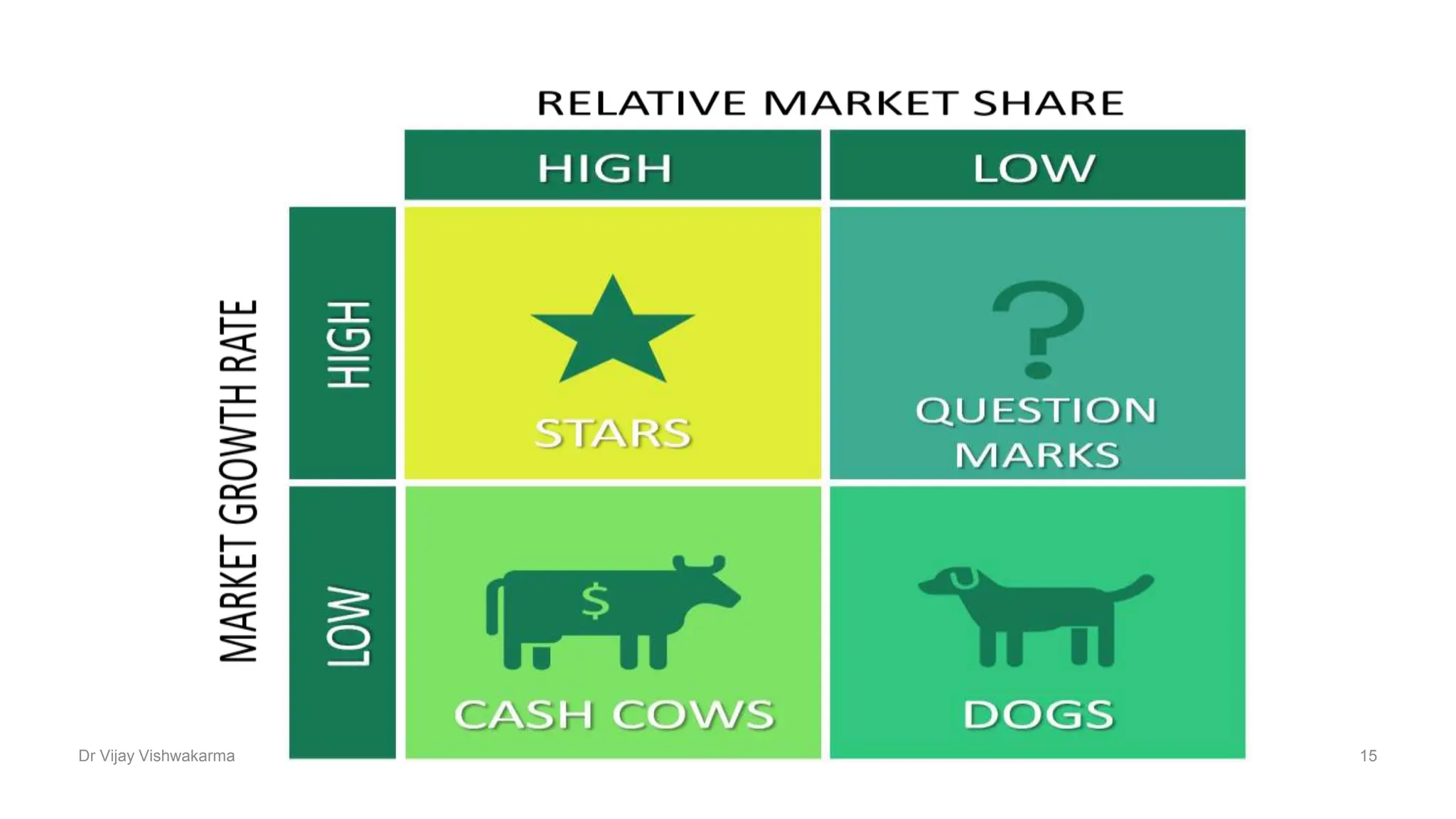 SM_UNIT II_Corporate Portfolio Analysis.pptx