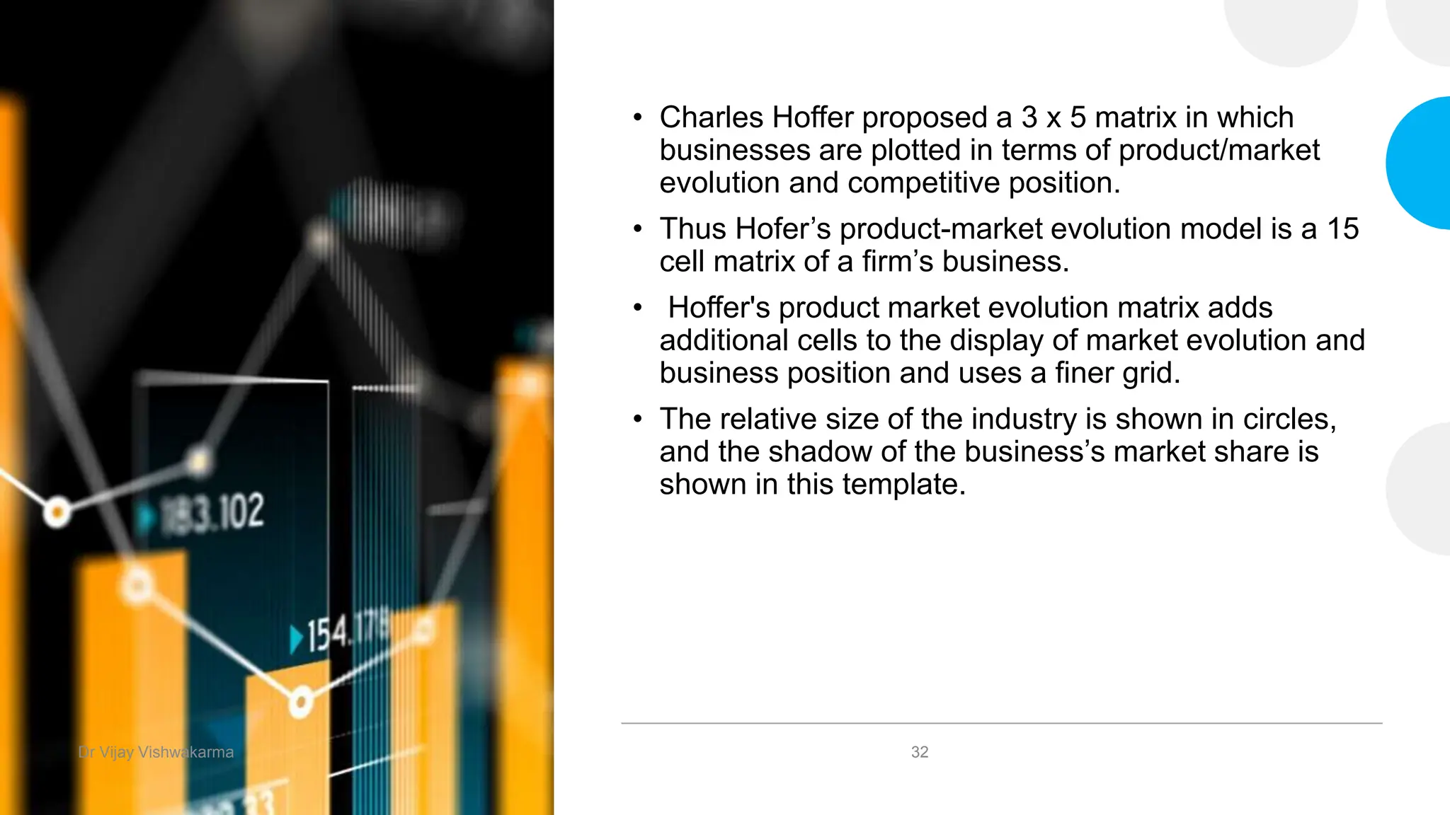 SM_UNIT II_Corporate Portfolio Analysis.pptx