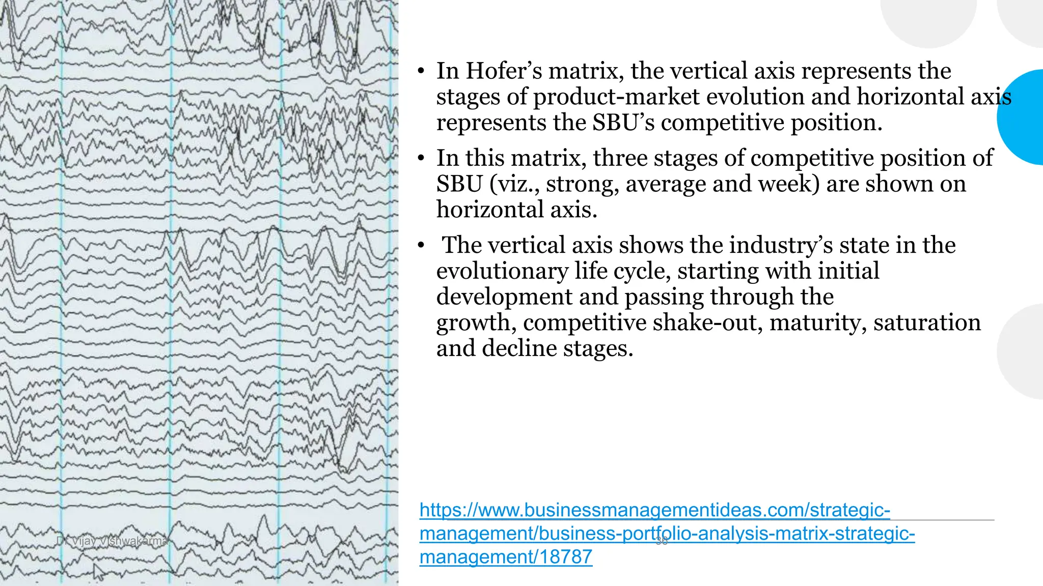 SM_UNIT II_Corporate Portfolio Analysis.pptx