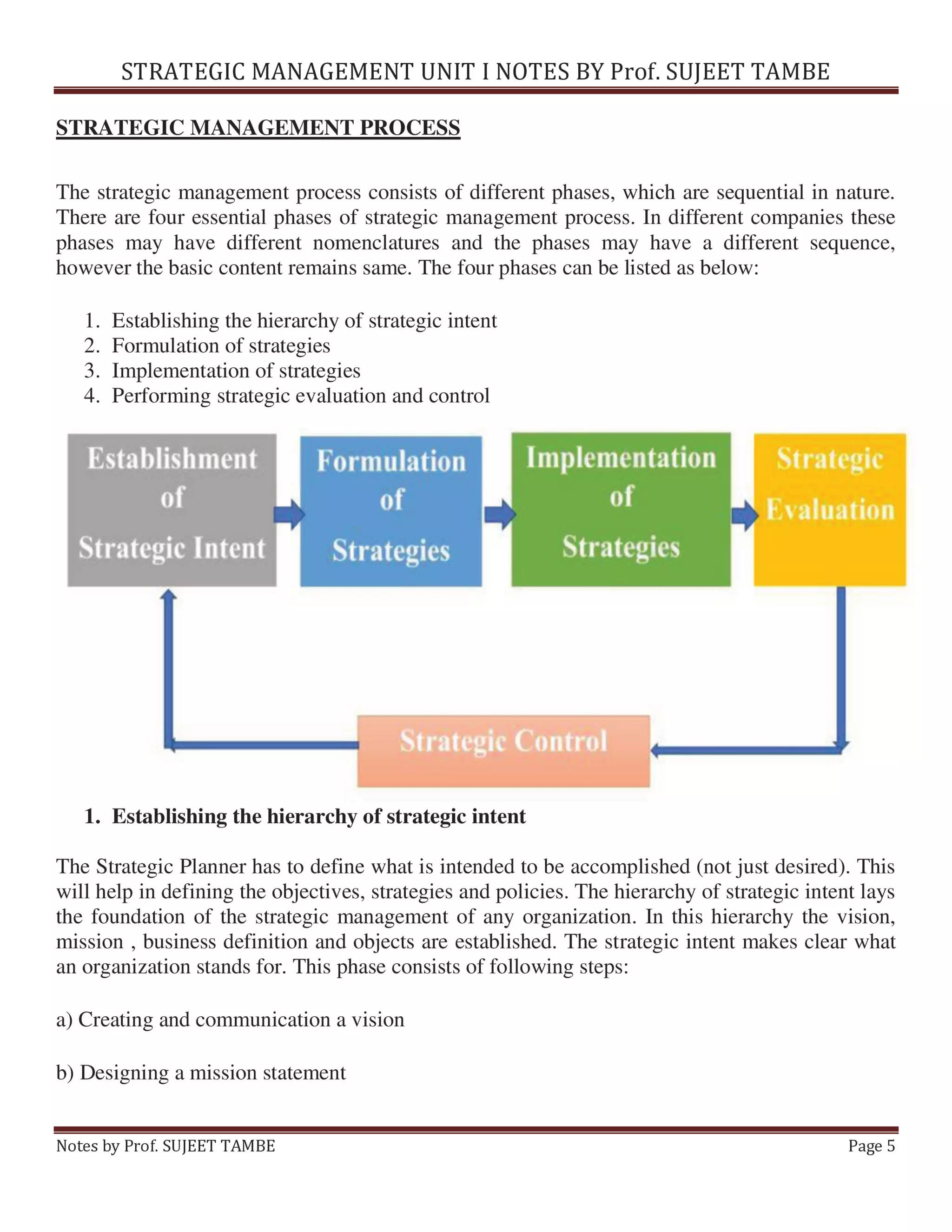 Strategic Management Unit 1 notes | PDF