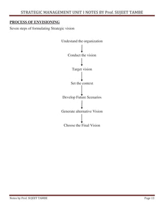 Strategic Management Unit 1 notes | PDF