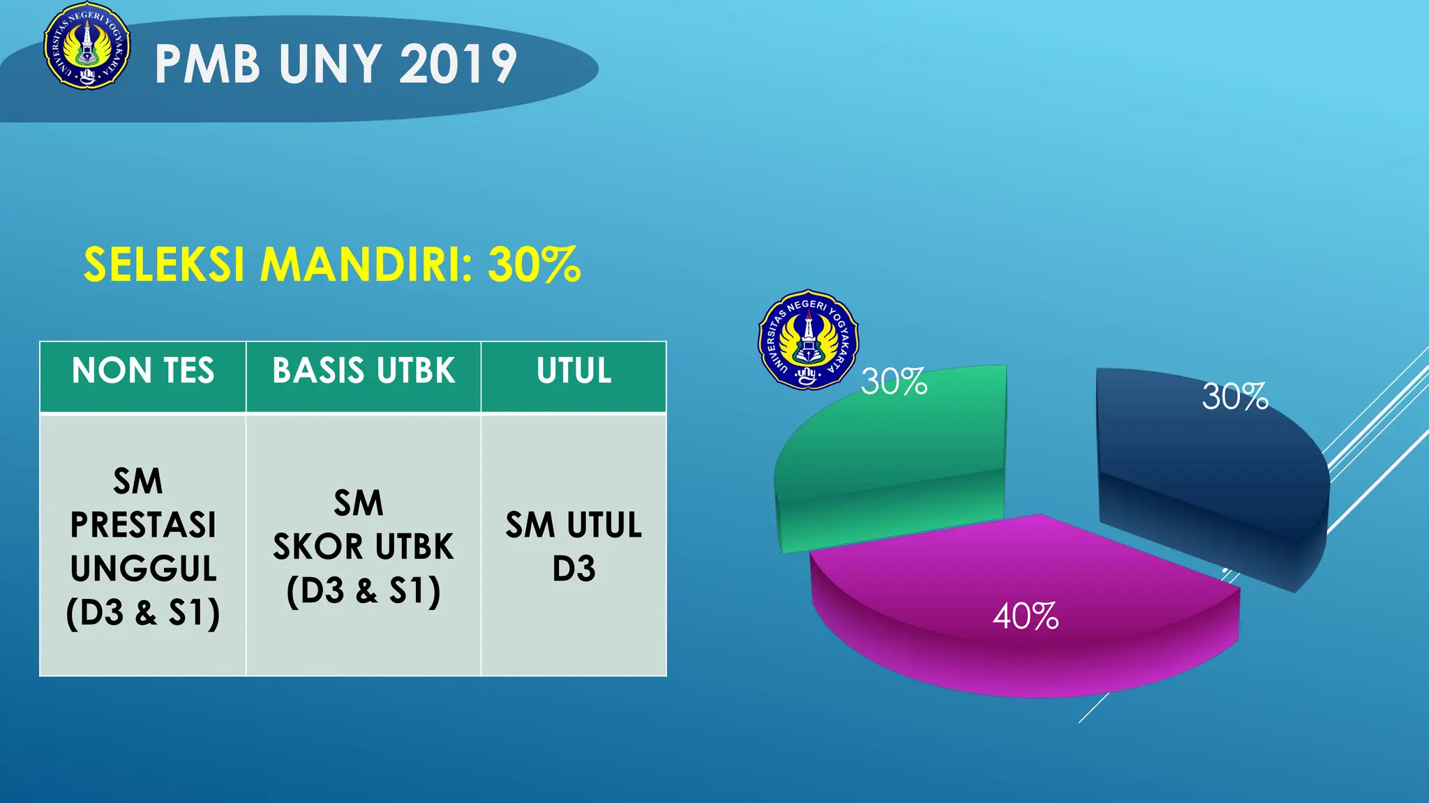 SELEKSI MANDIRI Universitas Negeri Yogyakarta 2019.pptx