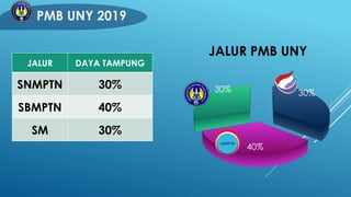 SELEKSI MANDIRI Universitas Negeri Yogyakarta 2019.pptx