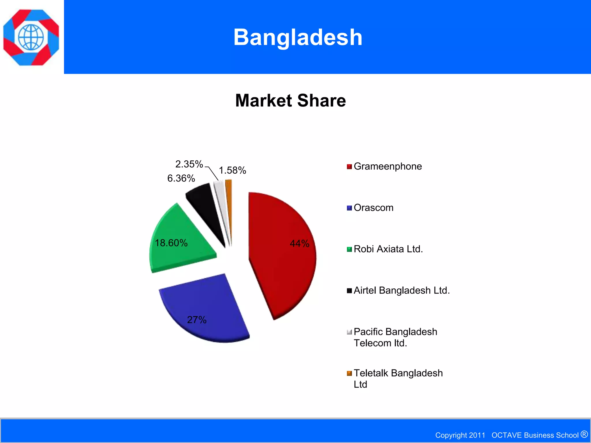 Smu presentation | PPT