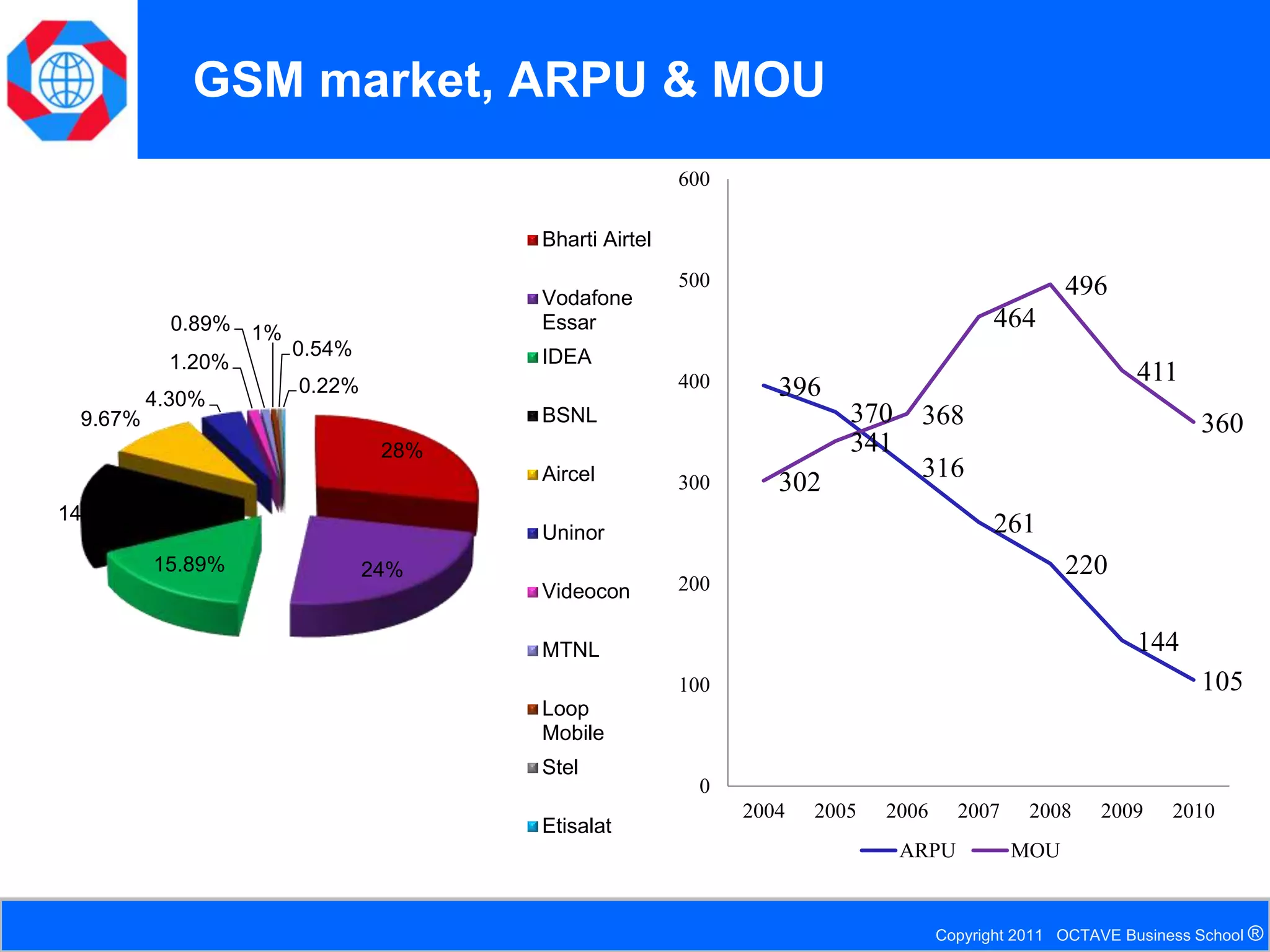 Smu presentation | PPT