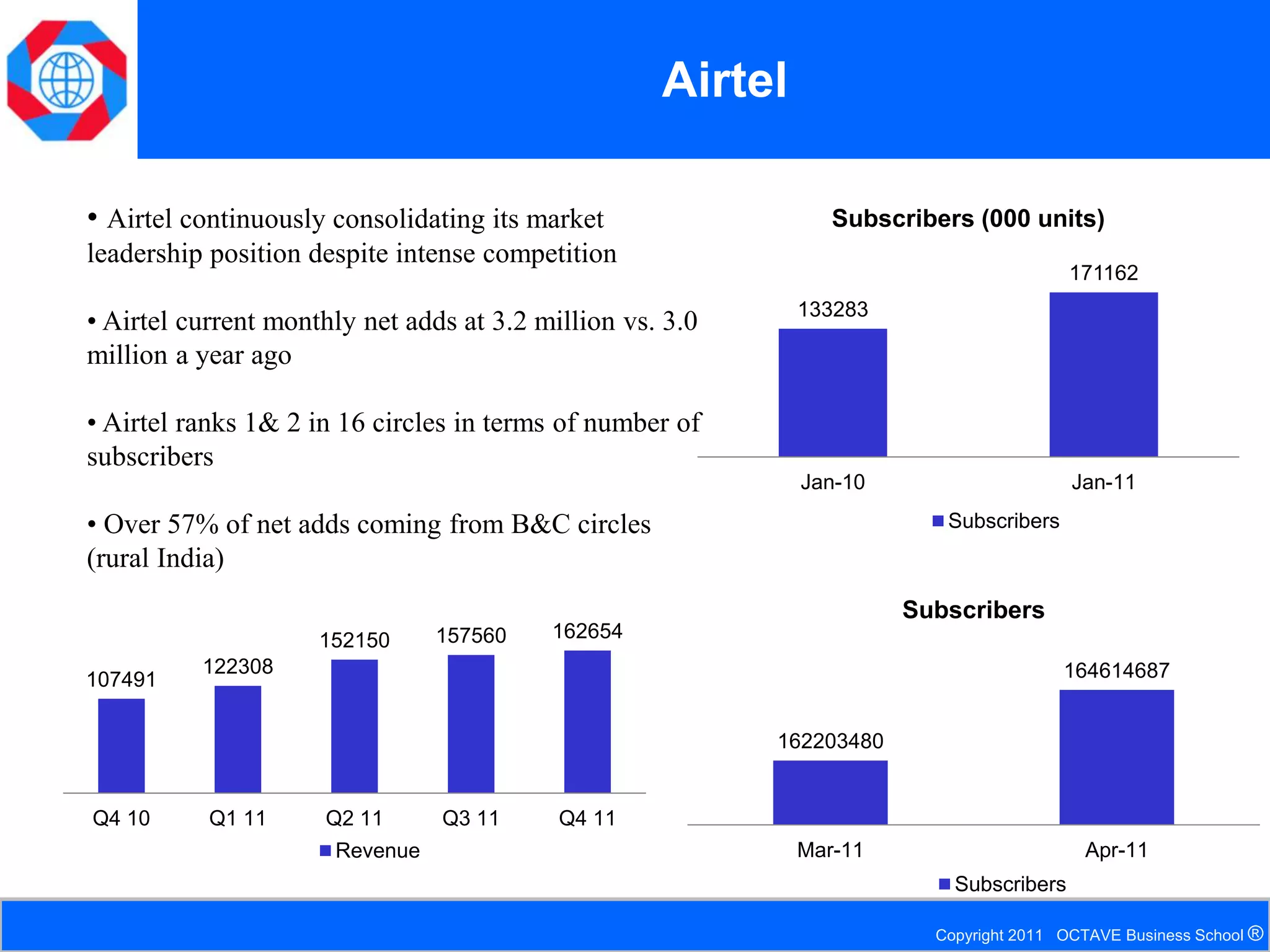 Smu presentation | PPT