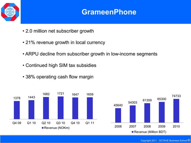 Smu presentation | PPT