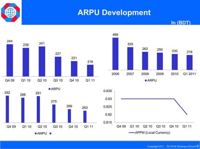 Smu presentation | PPT