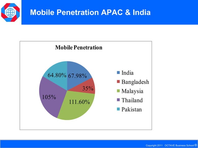 Smu presentation | PPT | Free Download