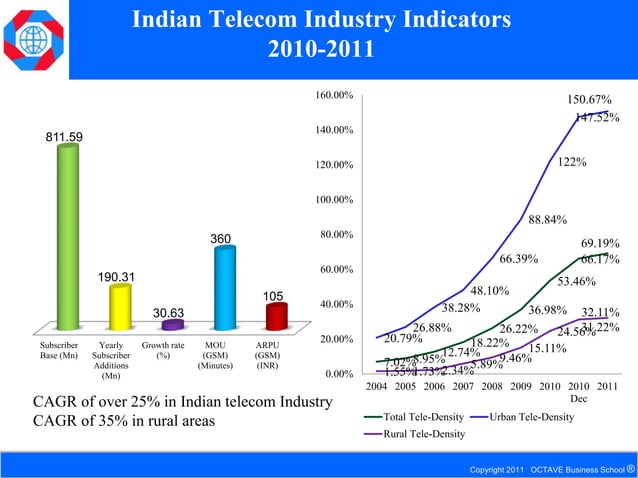Smu presentation | PPT