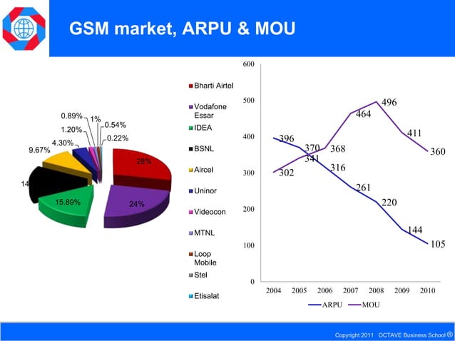 Smu presentation | PPT