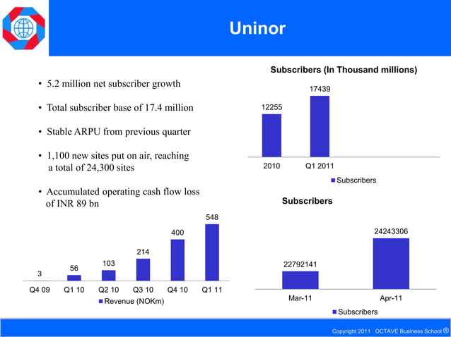 Smu presentation | PPT