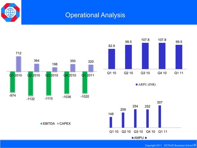 Smu presentation | PPT