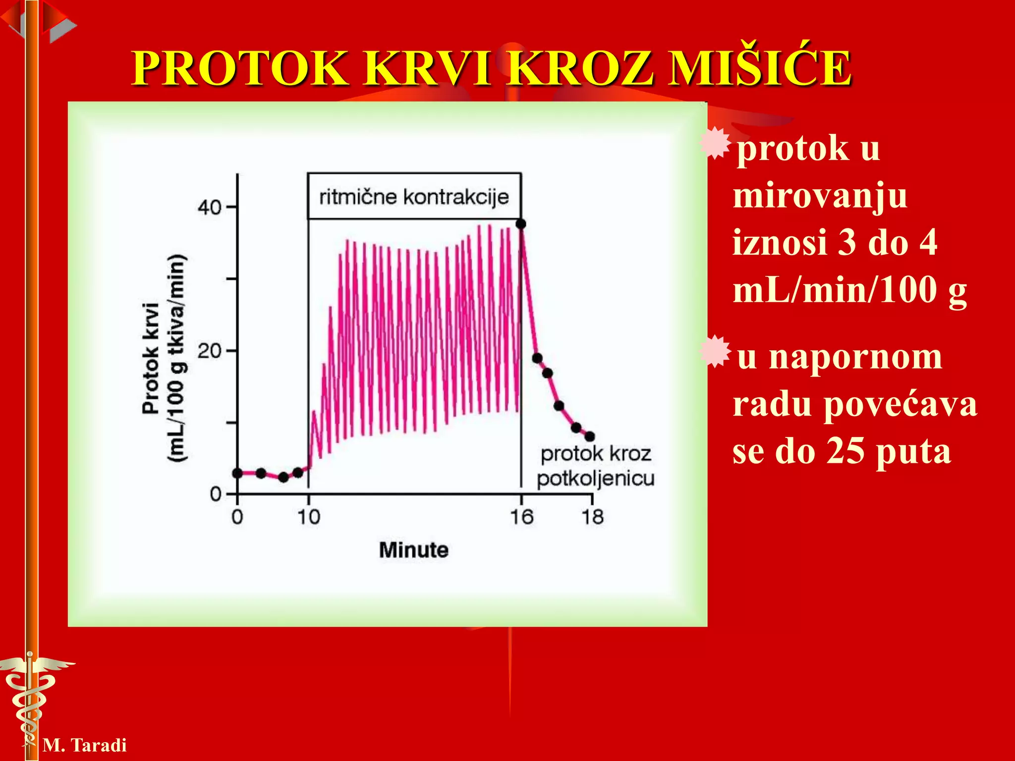 Minutni volumen srca | PPT