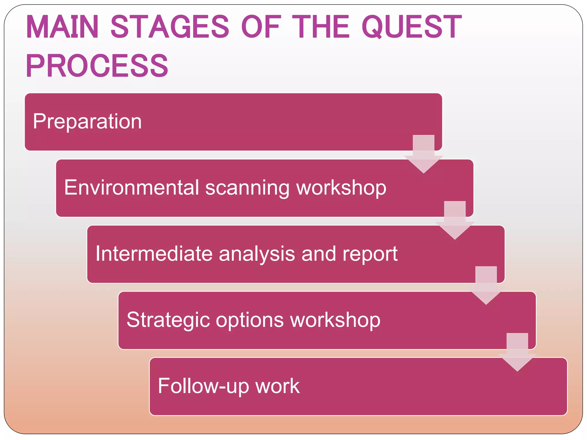 Environmental Scanning Techniques | PPTX