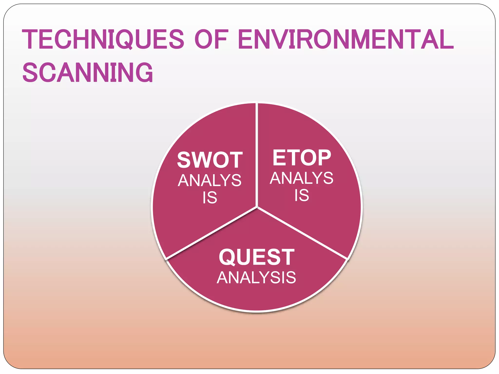 Environmental Scanning Techniques | PPTX