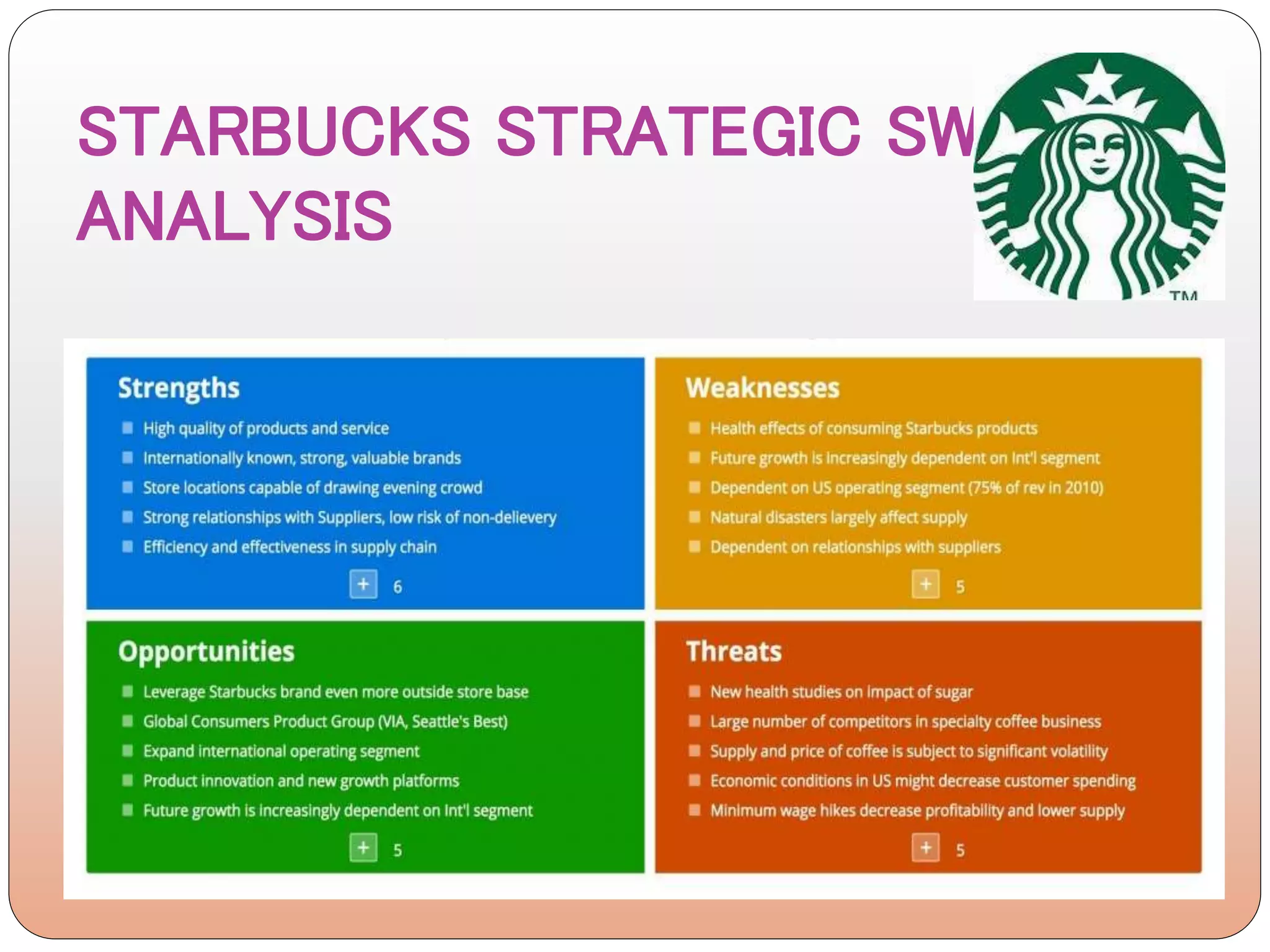 Environmental Scanning Techniques | PPTX
