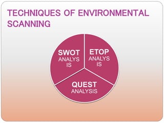 Environmental Scanning Techniques | PPTX