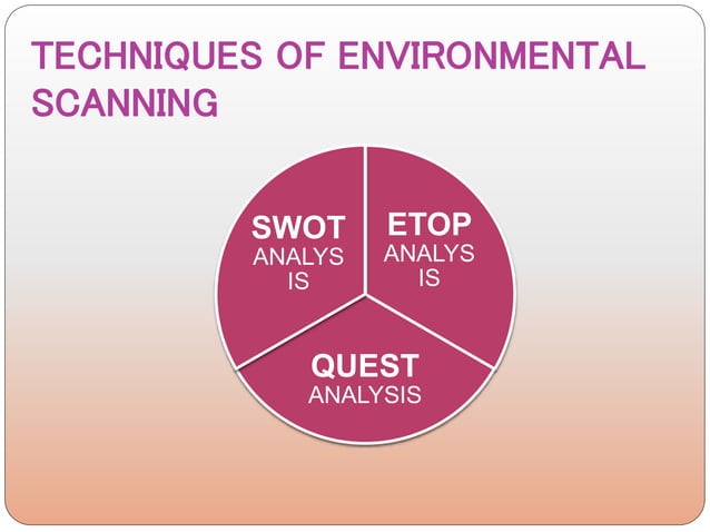 Environmental Scanning Techniques | PPTX