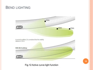 Multi Beam LED Head Lamp. | PPT