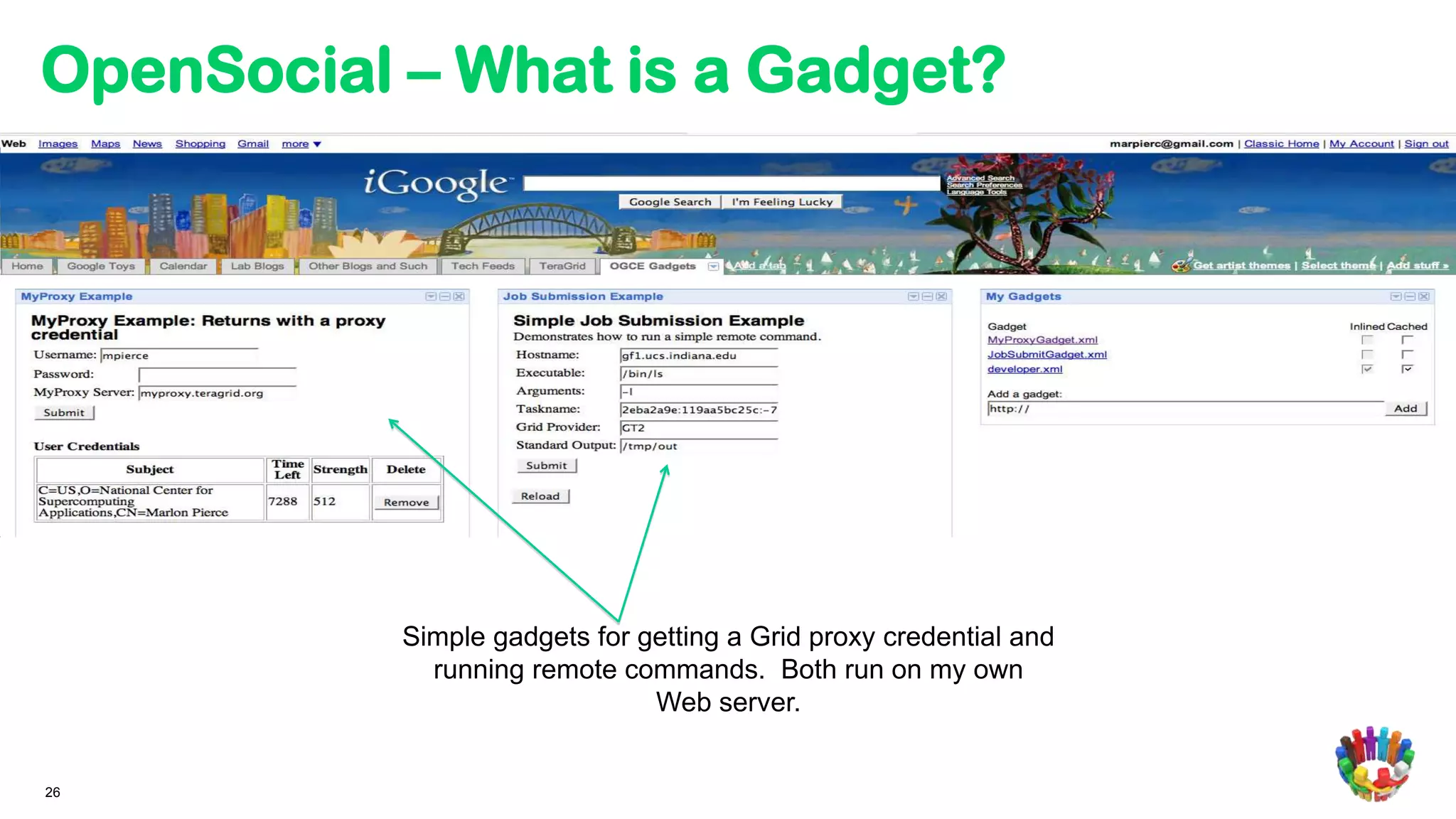 Enterprise Social using Open Source Frameworks | PPT