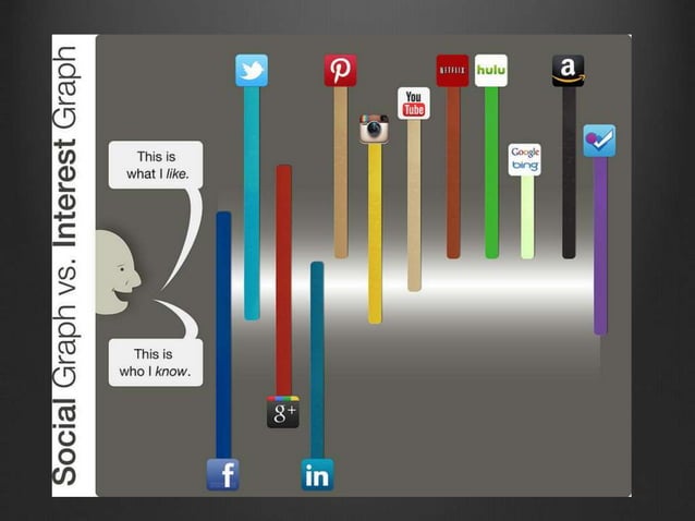 (Original format) How Enterprise Social Graphs Can Transform Enterprise ...