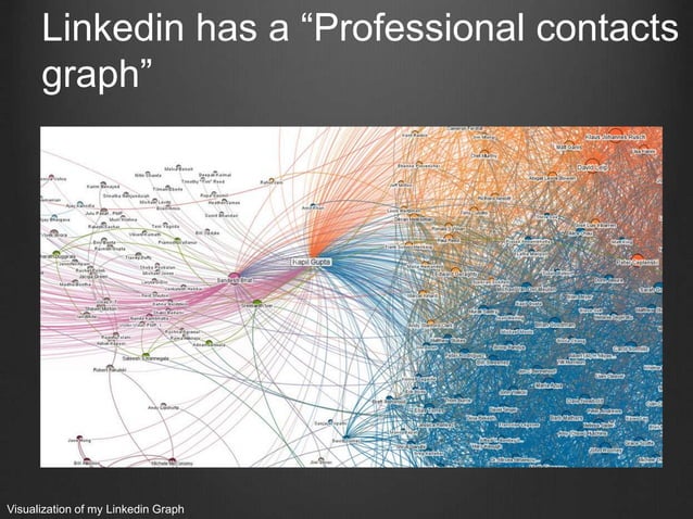 (Original format) How Enterprise Social Graphs Can Transform Enterprise ...