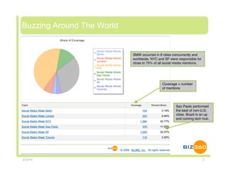 Social Media Week Buzz Report by Biz360 | PPT
