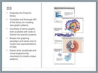 SMWCon 2012 Linked Data Visualizations | PPTX | Web Design and HTML | Internet