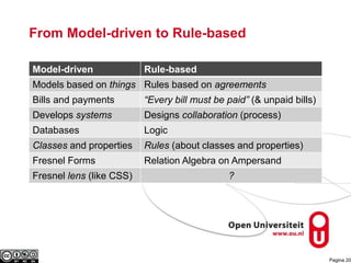 Implementing Rule-based Systems with Semantic MediaWiki | PPT