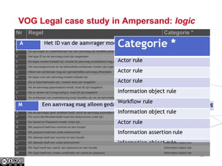 Implementing Rule-based Systems with Semantic MediaWiki | PPT