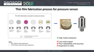 MEMS Pressure Sensor Packaging Considerations | PPTX