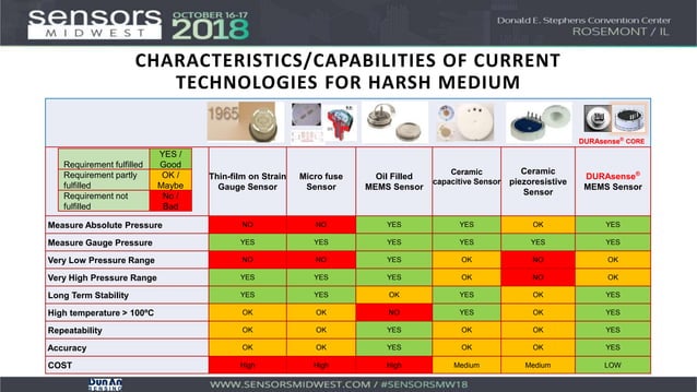 MEMS Pressure Sensor Packaging Considerations | PPTX