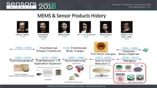MEMS Pressure Sensor Packaging Considerations | PPTX