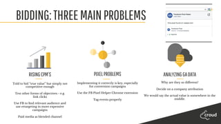 Social Media Week NYC 2017: Breaking Down the Facebook Auction | PDF