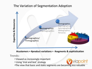 Viapoint at SMWF | PPT