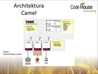 Open Source integration tools | PPT