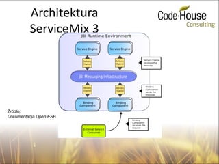 Open Source integration tools | PPT
