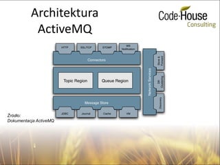Open Source integration tools | PPT