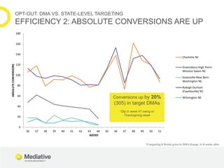 SMX Advanced: Opt-out of Adwords GeoTargeting presented by Marta Turek ...