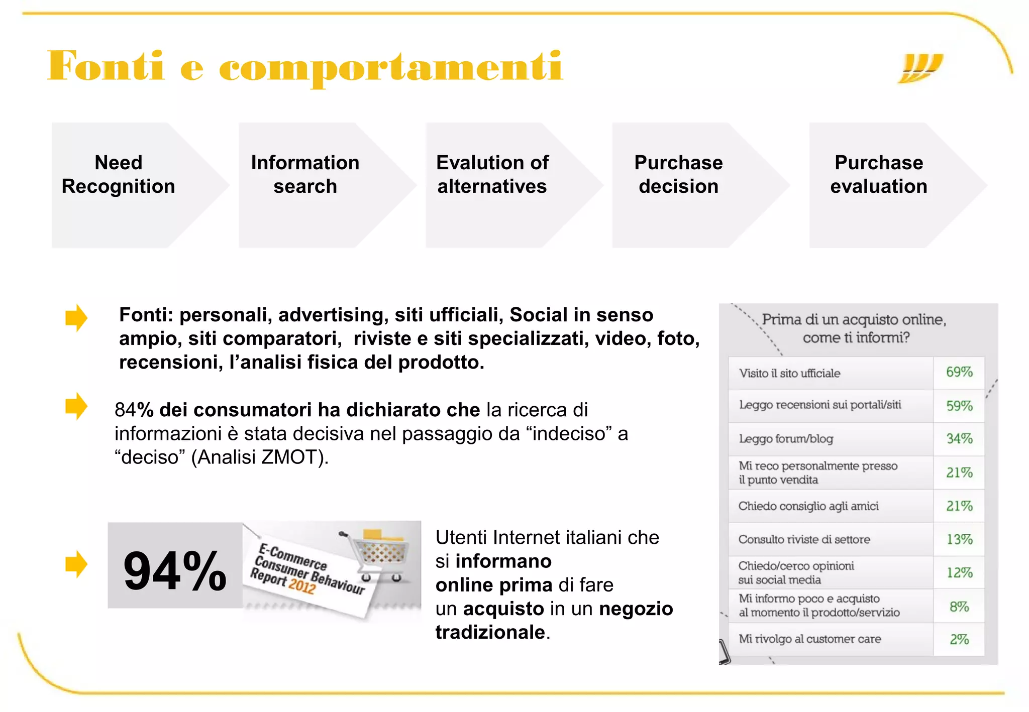 Buying Cycle and SEM strategy | PPT