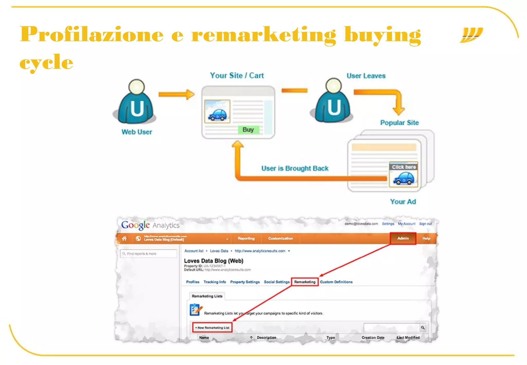 Buying Cycle and SEM strategy | PPT