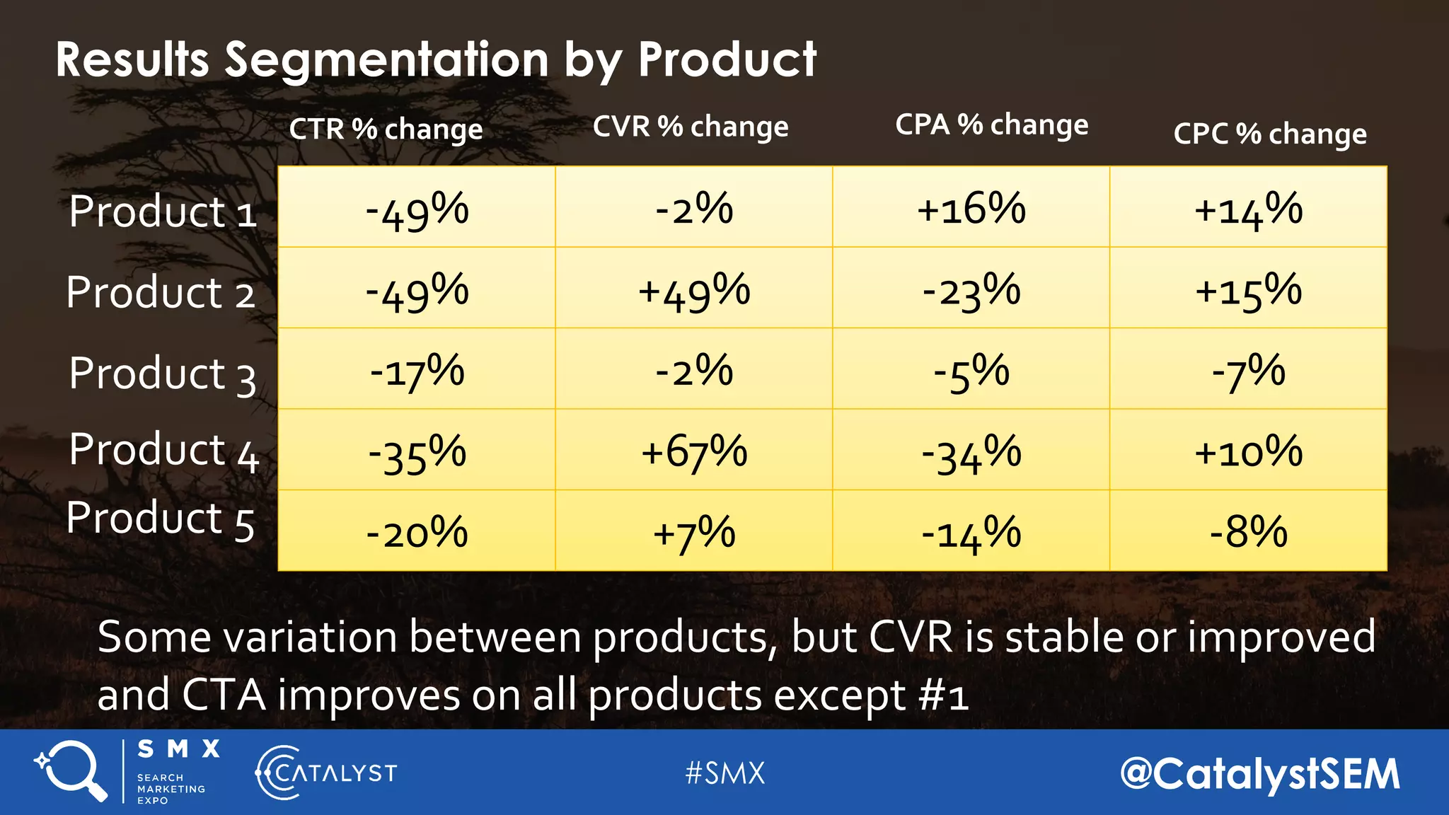 Understanding RSA Performance by Looking at KPIs That Matter | PDF