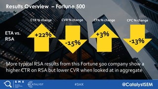 Understanding RSA Performance by Looking at KPIs That Matter | PDF ...