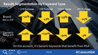 Understanding RSA Performance by Looking at KPIs That Matter | PDF ...