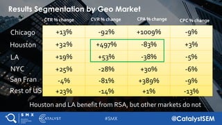 Understanding RSA Performance by Looking at KPIs That Matter | PDF