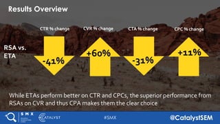 Understanding RSA Performance by Looking at KPIs That Matter | PDF