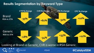 Understanding RSA Performance by Looking at KPIs That Matter | PDF